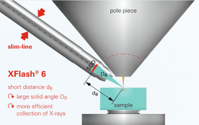 Bruker XFlash EDS - NanoImages