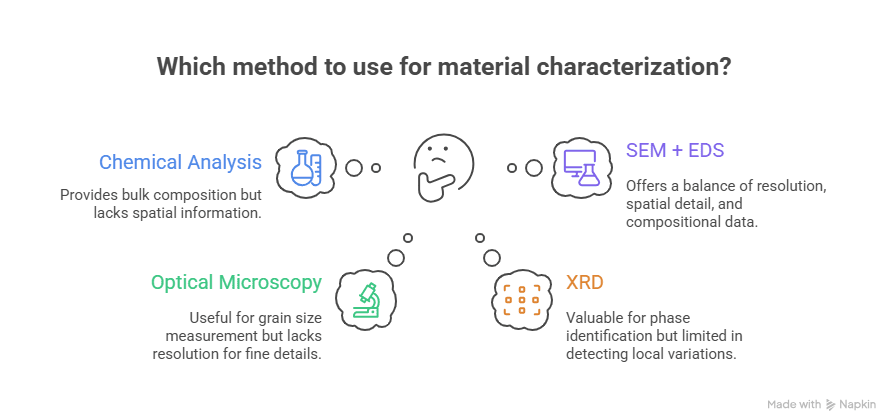 How SEM with EDS Accelerates Metallurgy Analysis for Alloy ...